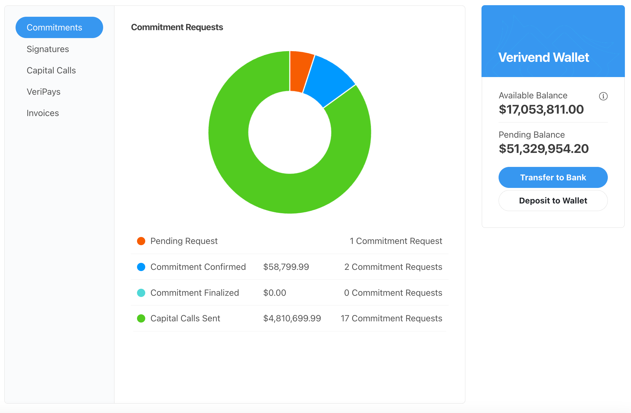 Release 2.24 – Verivend