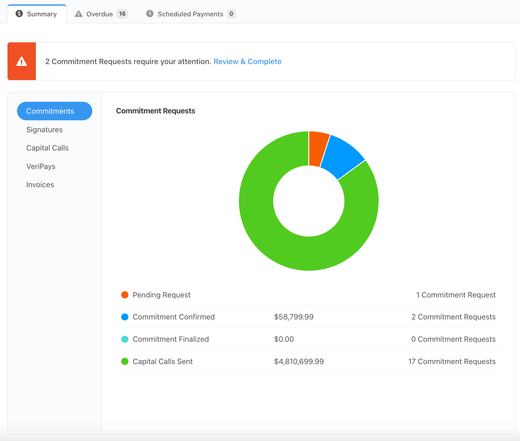 Dashboard Overview – Verivend