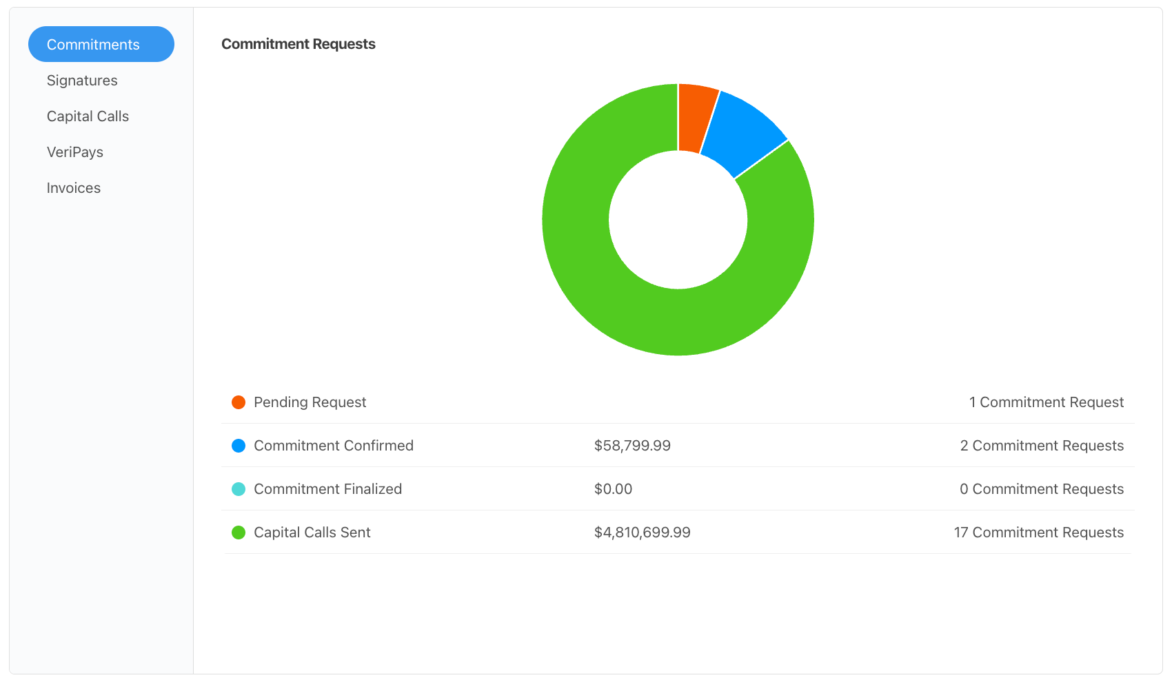 Managing & Monitoring Commitments – Verivend