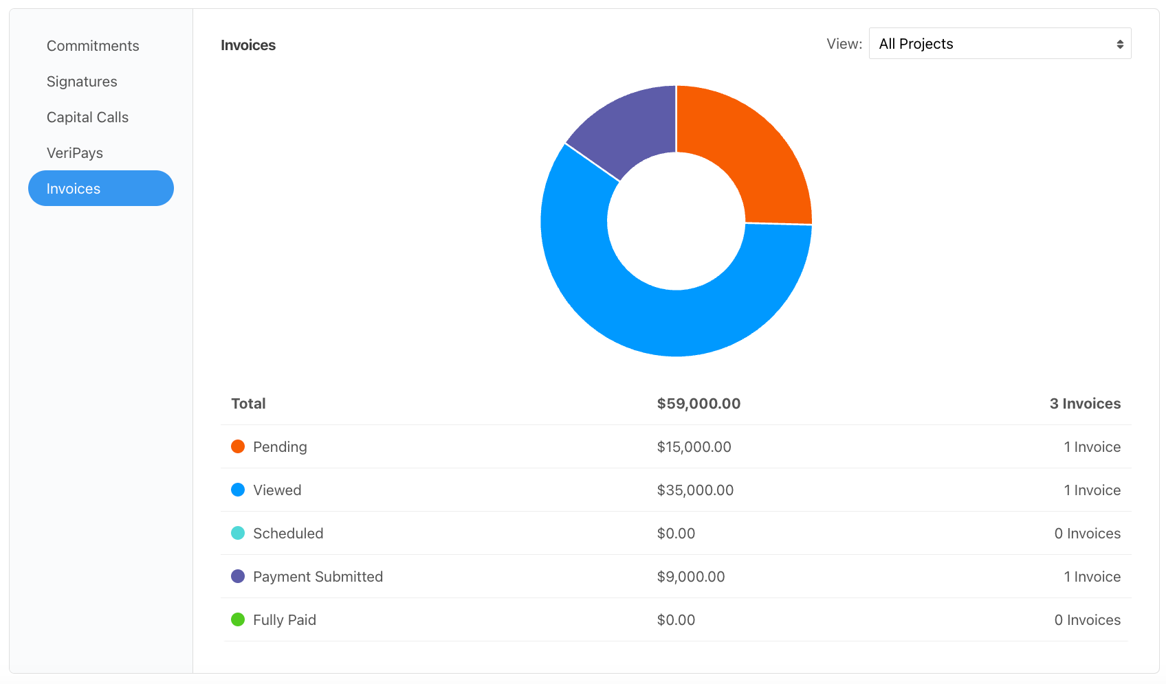 Managing & Monitoring Invoices – Verivend