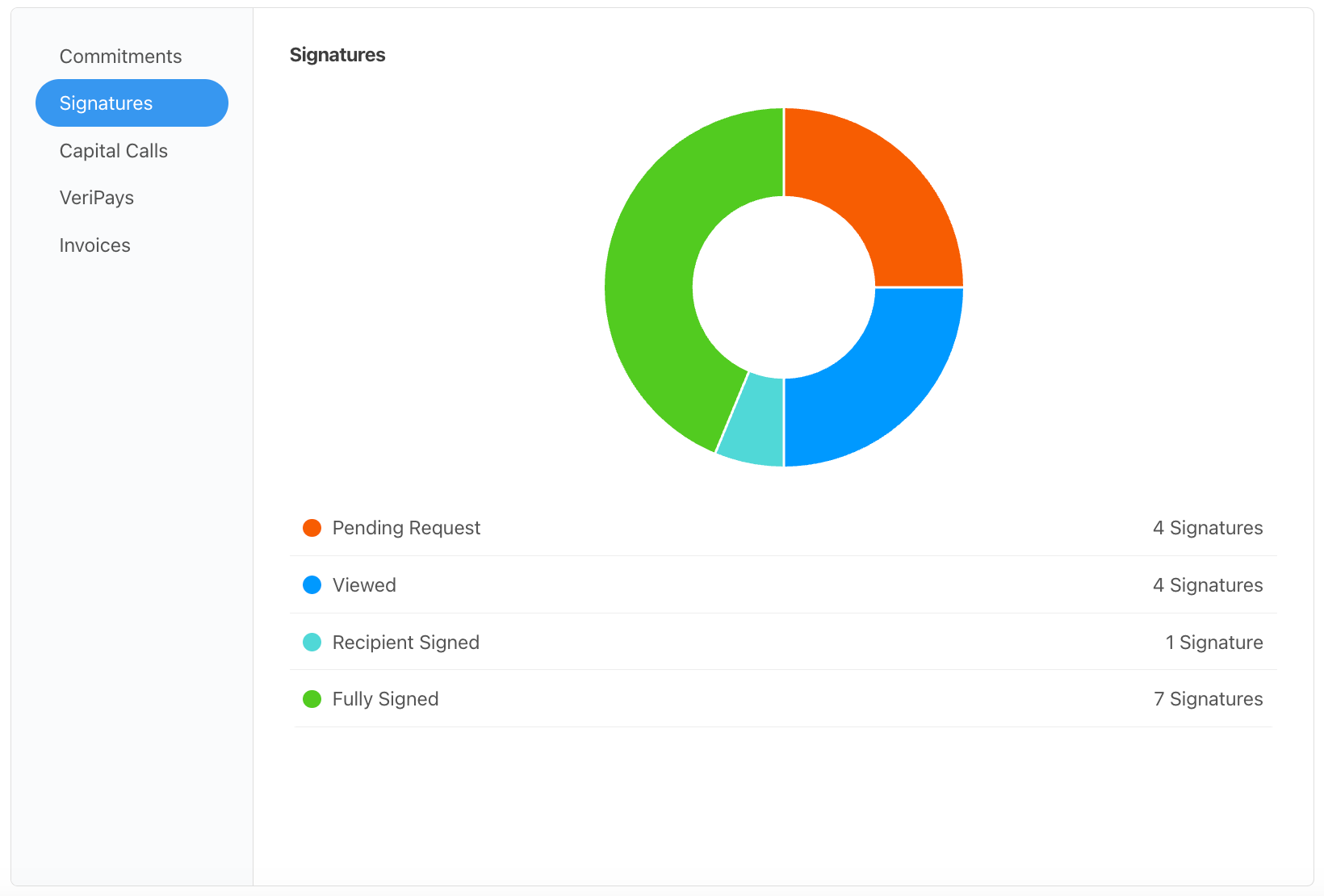 Managing & Monitoring Signatures – Verivend