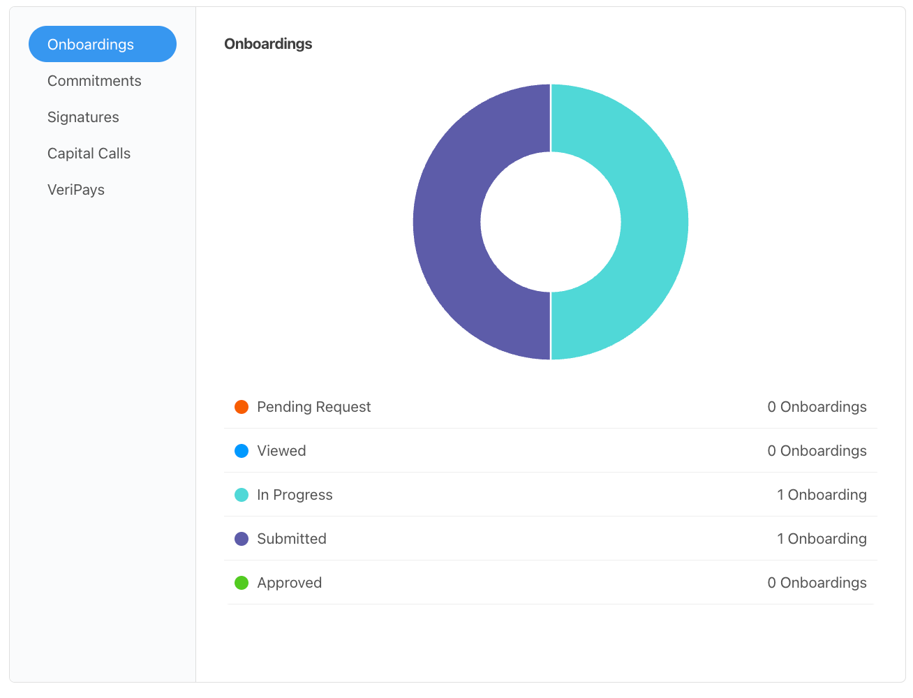 Managing & Monitoring Onboarding – Verivend