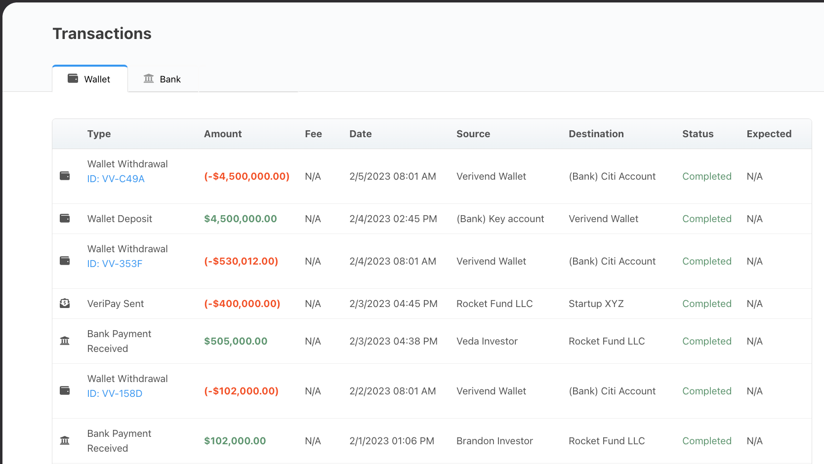 Transactions Overview – Verivend