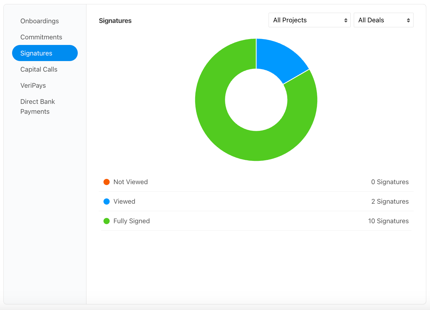 Managing & Monitoring Signatures – Verivend